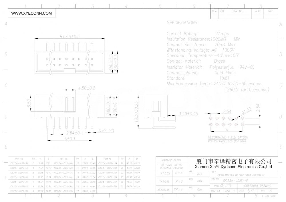 IDC2.54-UD2S-4A technical document preview