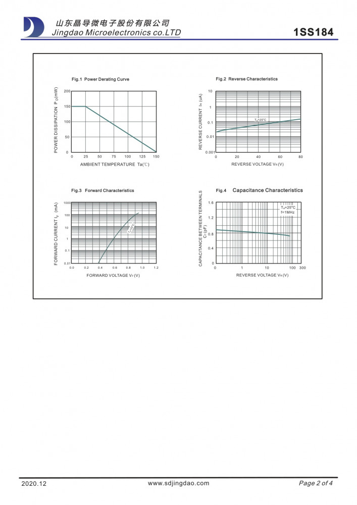 1SS184 datasheet page 2