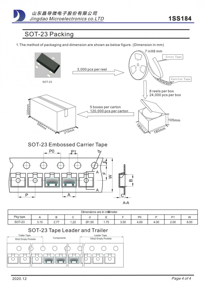 1SS184 datasheet page 4