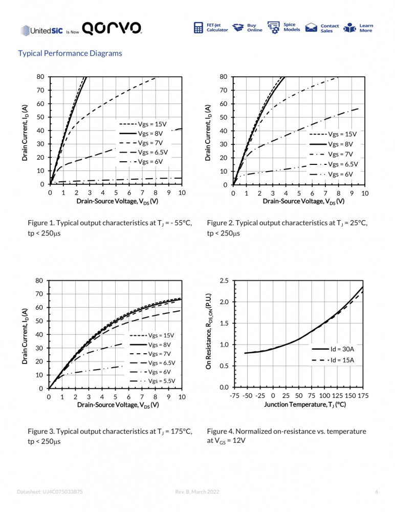 UJ4C075033B7S datasheet page 6