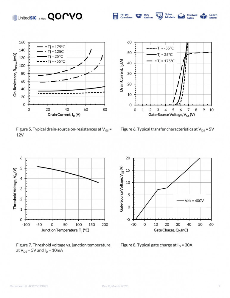 UJ4C075033B7S datasheet page 7