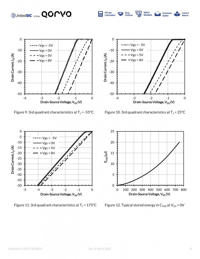 UJ4C075033B7S datasheet page 8