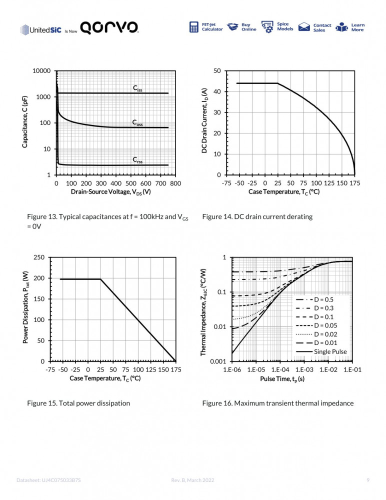 UJ4C075033B7S datasheet page 9
