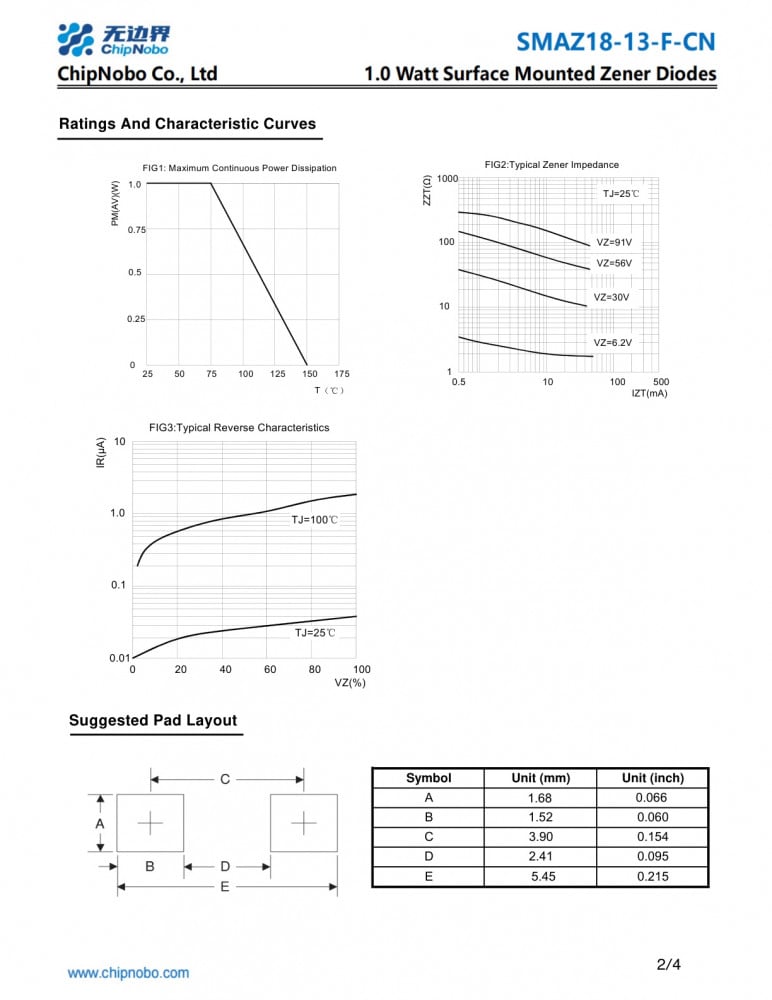 SMAZ18-13-F-CN datasheet page 2