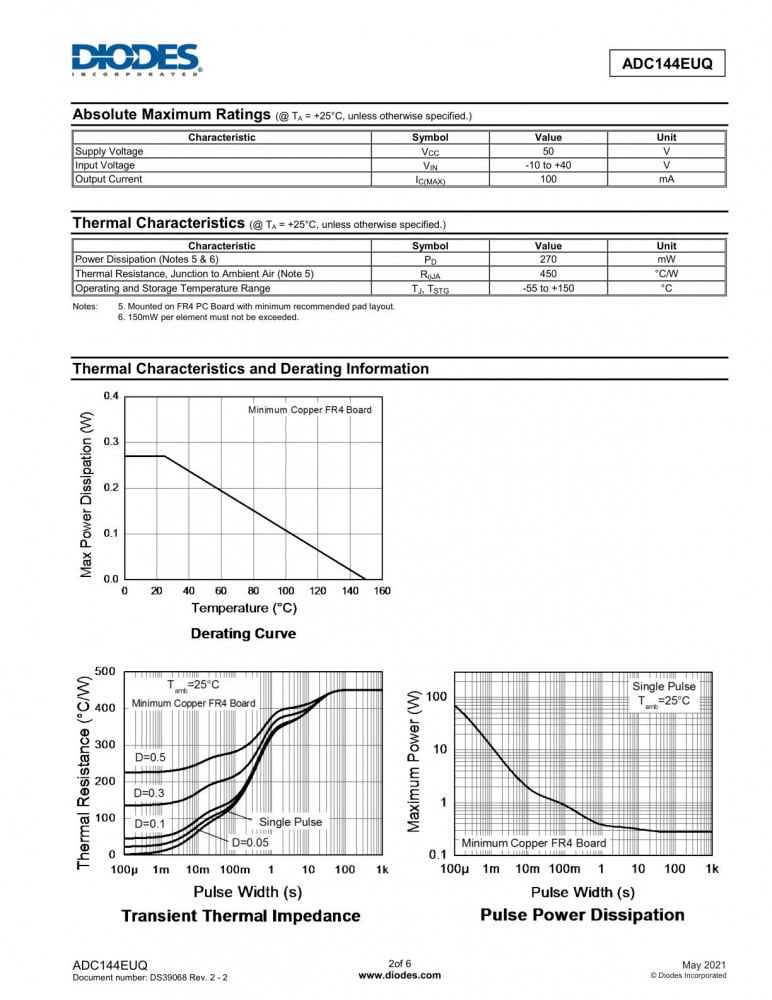 ADC144EUQ-13 datasheet page 2