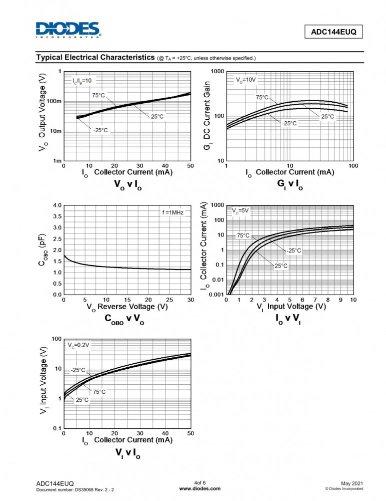 ADC144EUQ-13 datasheet page 4