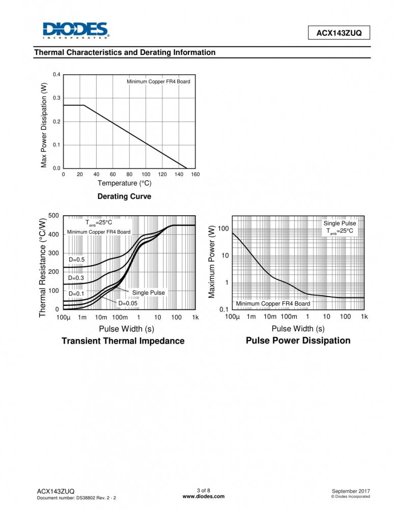 ACX143ZUQ-7R datasheet page 3