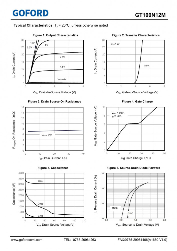 GT100N12M datasheet page 4