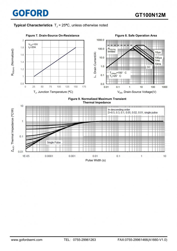 GT100N12M datasheet page 5
