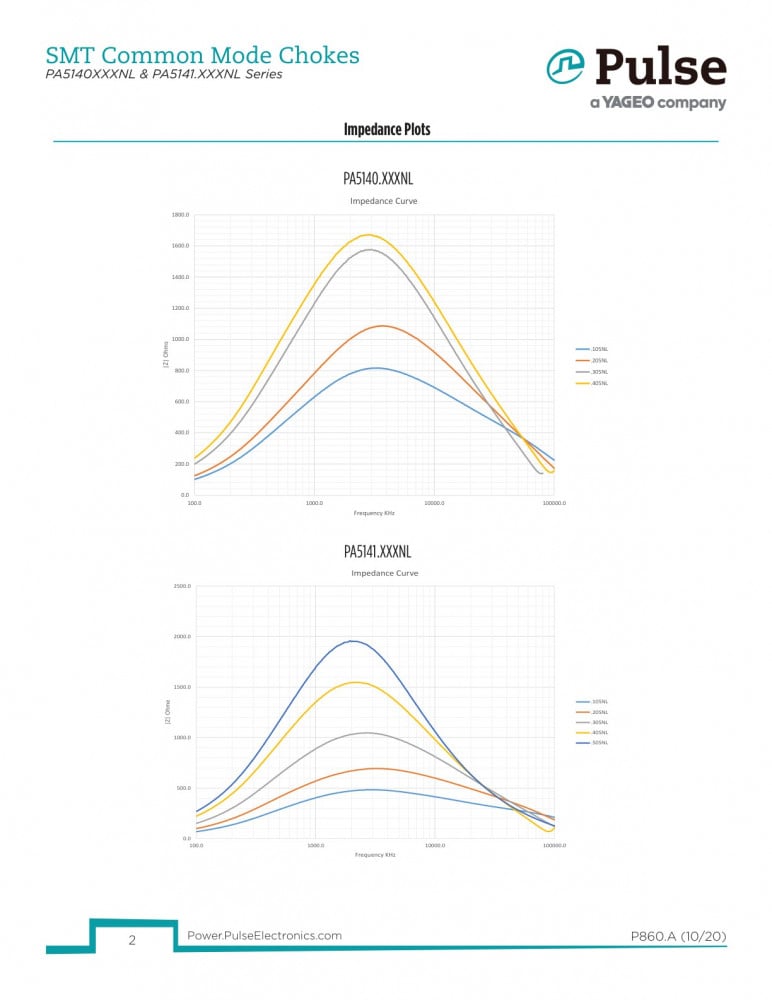 PA5140.405NLT datasheet page 2