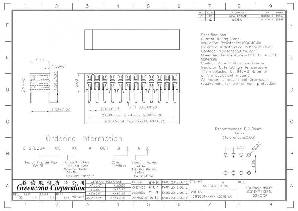 GREENCONN CSFB204-1202A001B1AC technical document preview