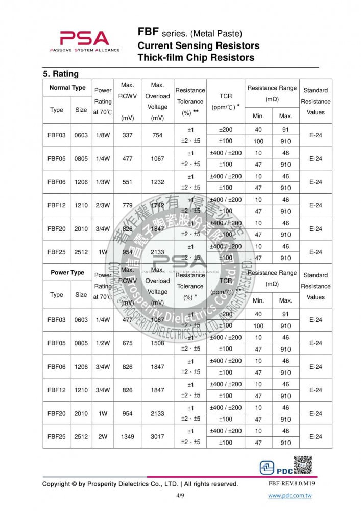 PSA FBF series datasheet page 5