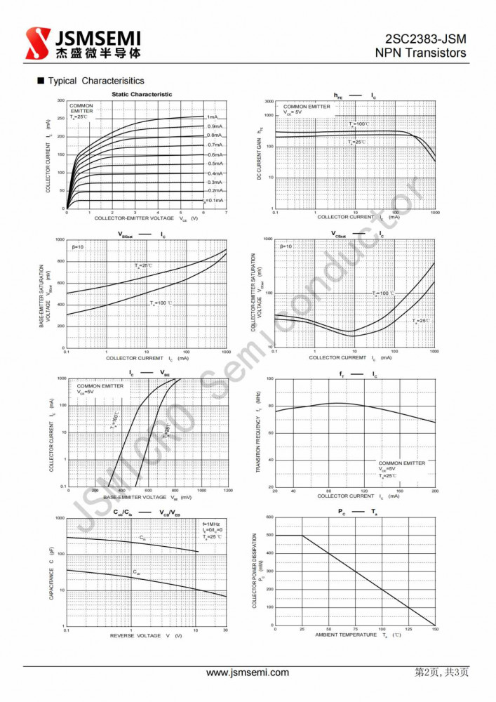 2SC2383-JSM datasheet page 2