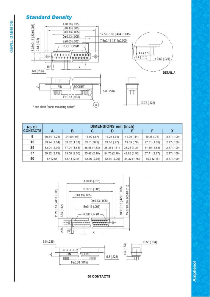 Amphenol D-Sub technical document page 2