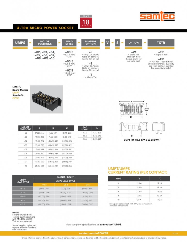 Samtec mPOWER UMPS technical document page 2