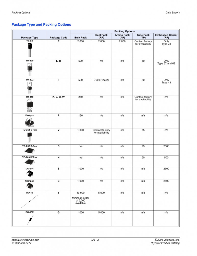 Product document page 2