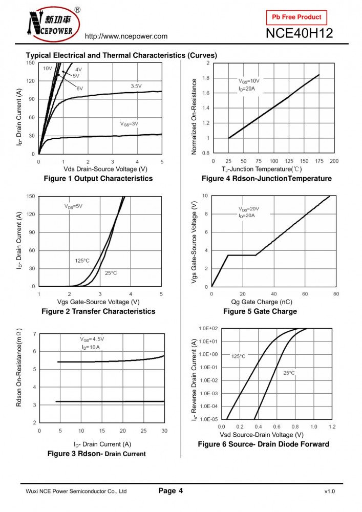 NCE40H12 datasheet page 4