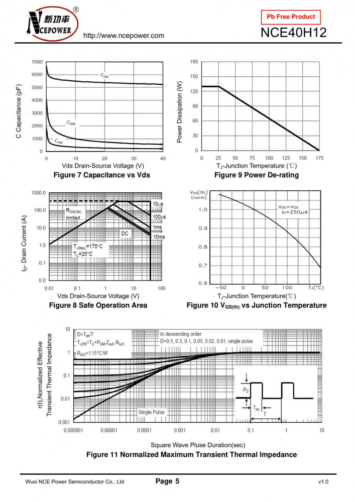NCE40H12 datasheet page 5