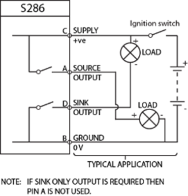 Rochester Electronics S286-03 for sale