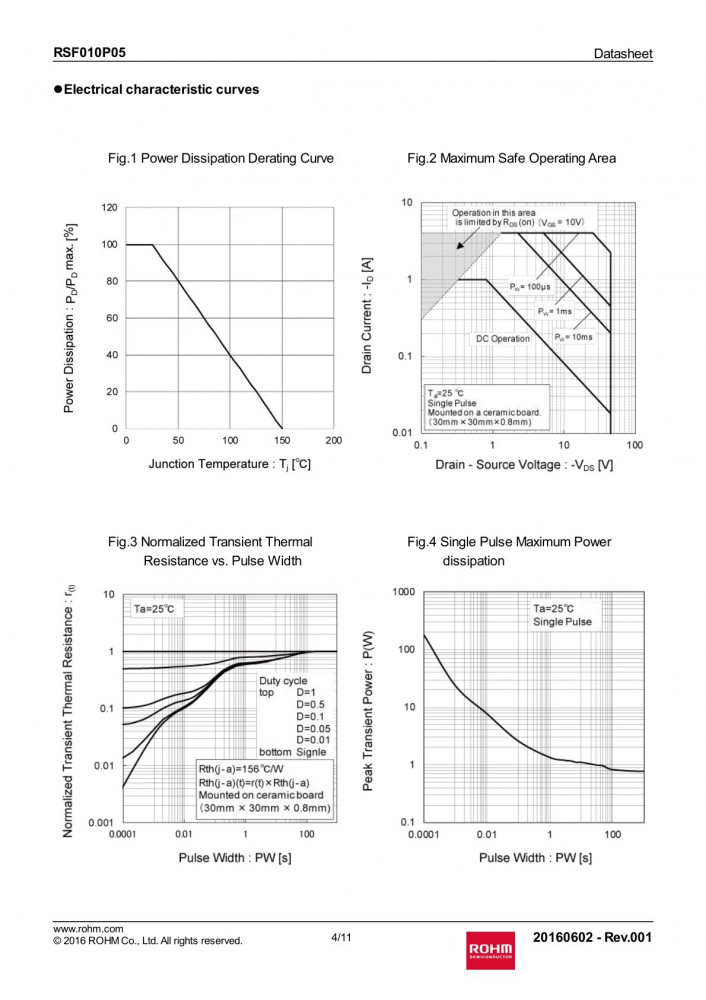 RSF010P05TL datasheet page 4