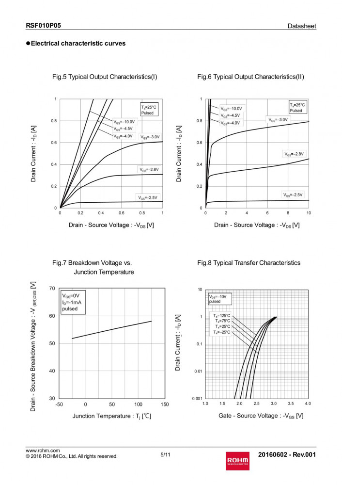 RSF010P05TL datasheet page 5