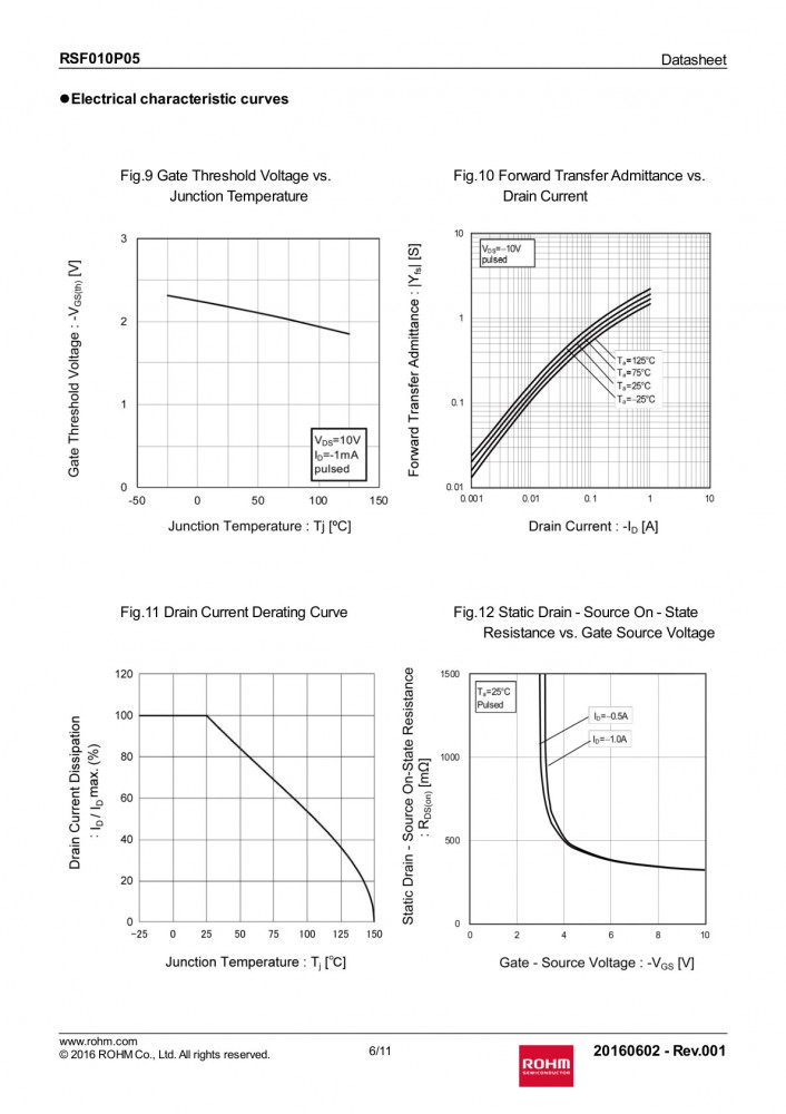 RSF010P05TL datasheet page 6