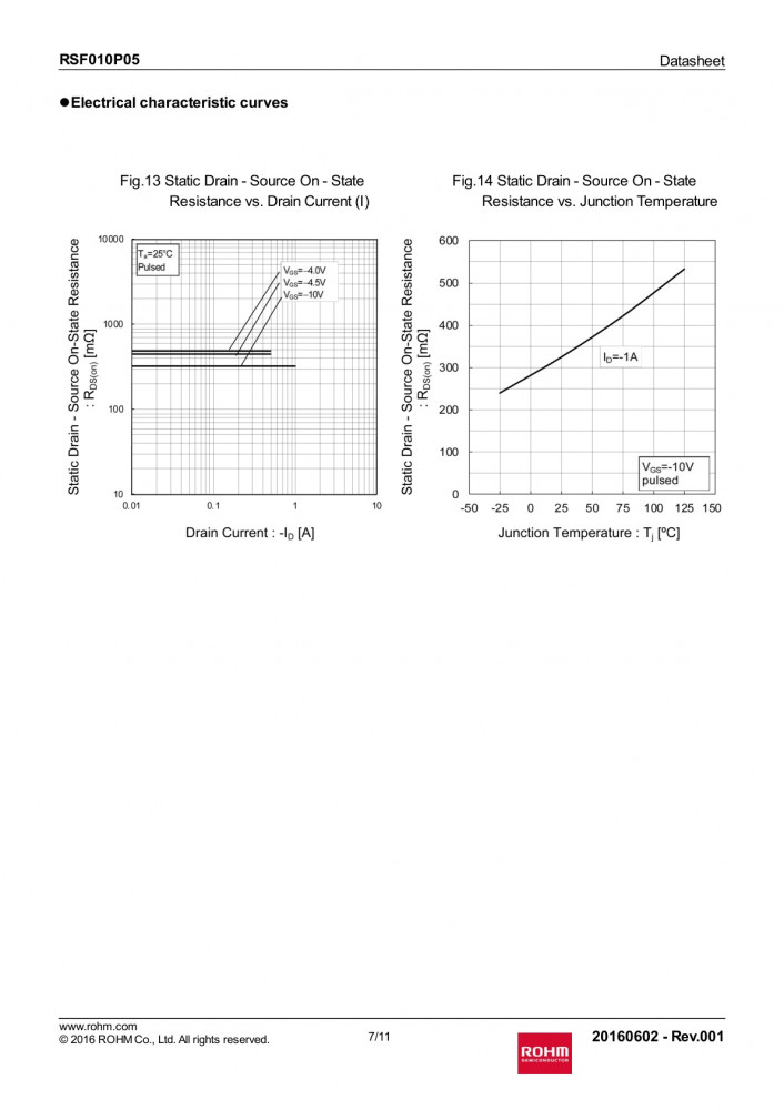 RSF010P05TL datasheet page 7