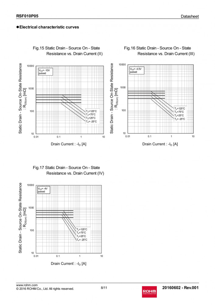 RSF010P05TL datasheet page 8