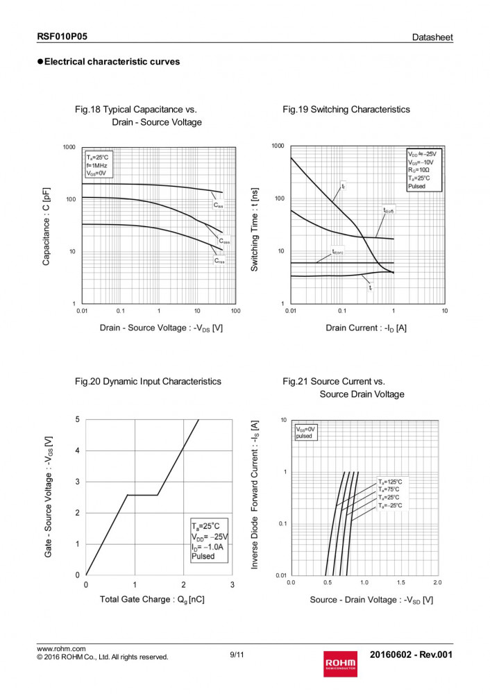 RSF010P05TL datasheet page 9