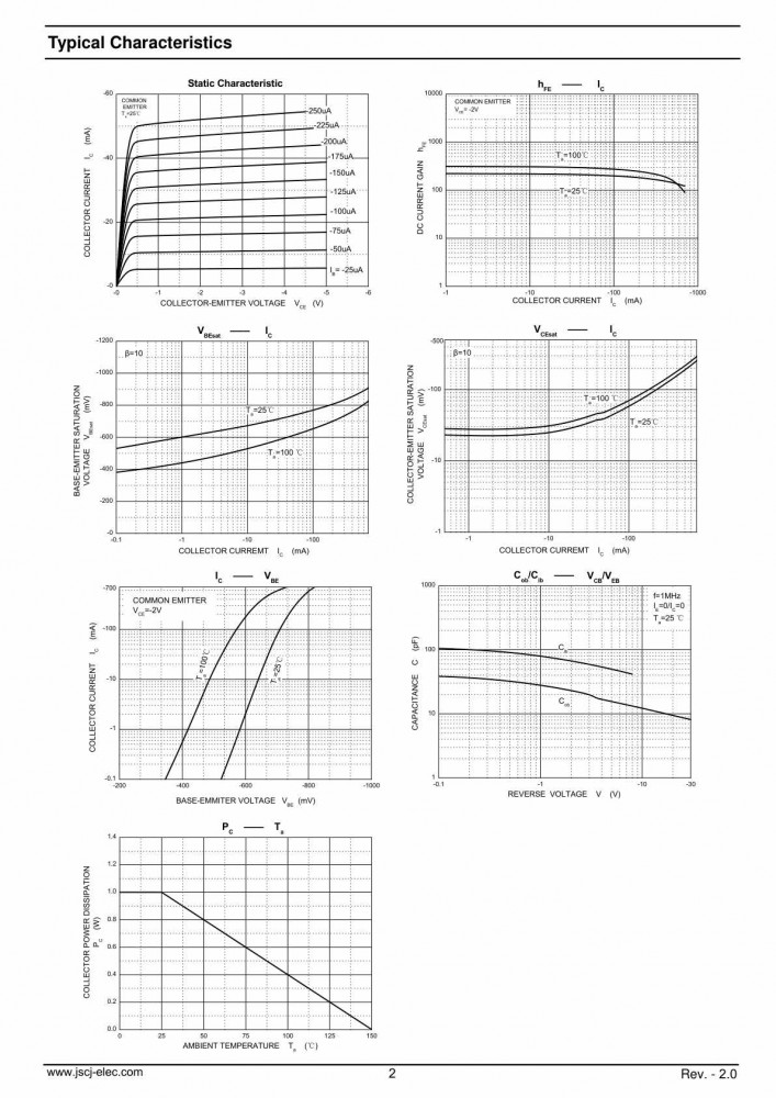 KSA931 datasheet page 2