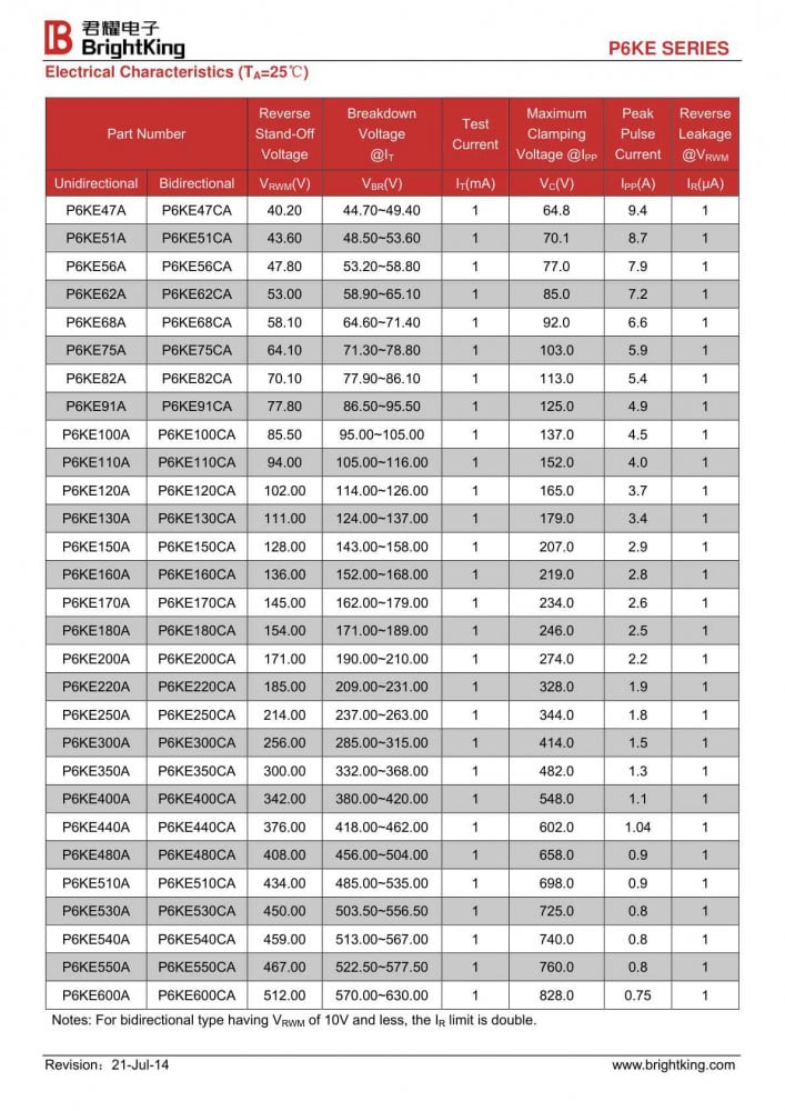 P6KE200A/B datasheet page 3