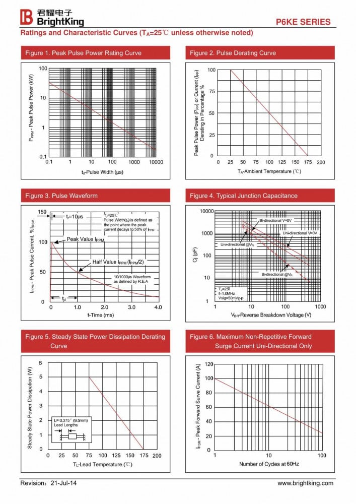 P6KE200A/B datasheet page 4