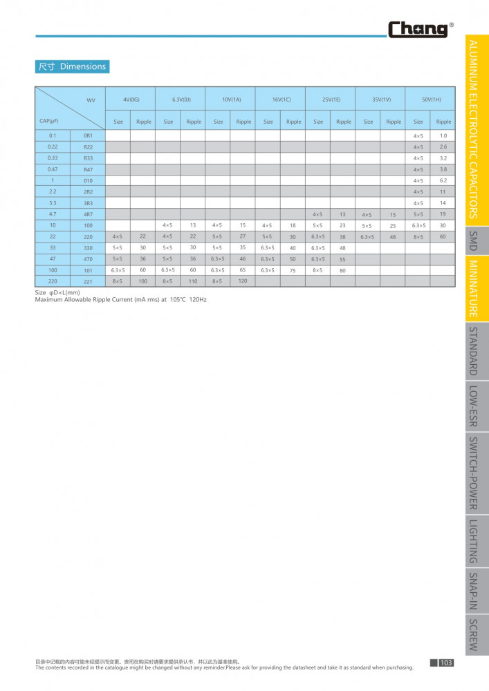 KF1C101ME050B25CE0 technical document page 2