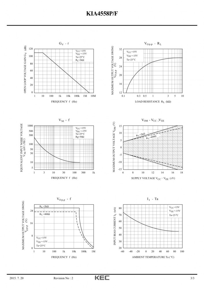 KIA4558P/P datasheet page 3
