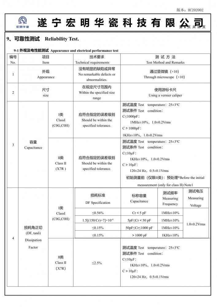 Chinocera approval sheet page 7