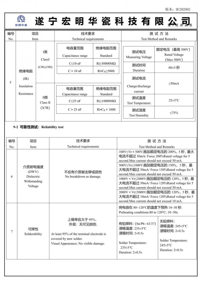 Chinocera approval sheet page 8