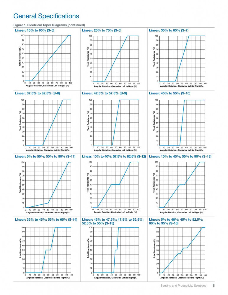 Honeywell 53C Series technical document page 5