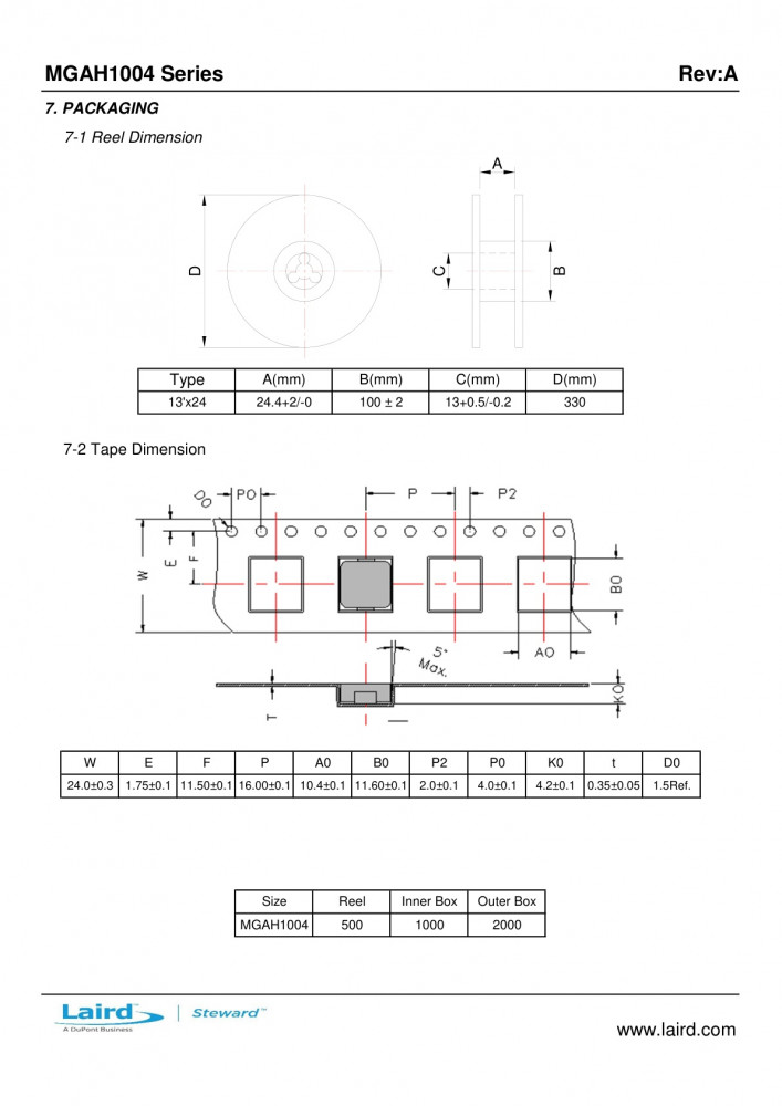 Laird MGAH series datasheet page 9