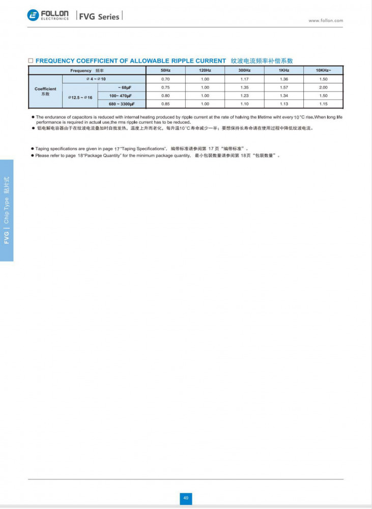 FOLLON technical document page 3