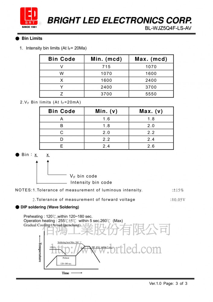 BL-WJZ5Q4F-LS-AV technical document page 3