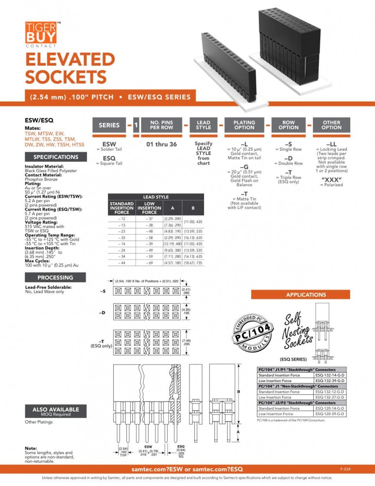 Samtec ESW ESQ series technical document