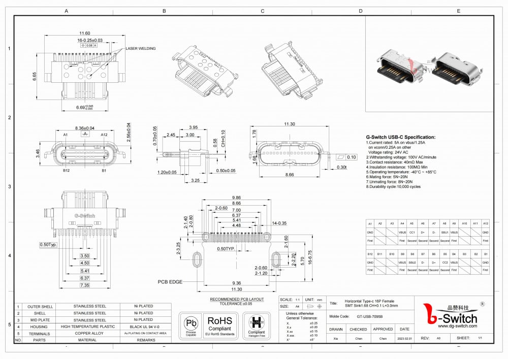GT-USB-7095B technical document page