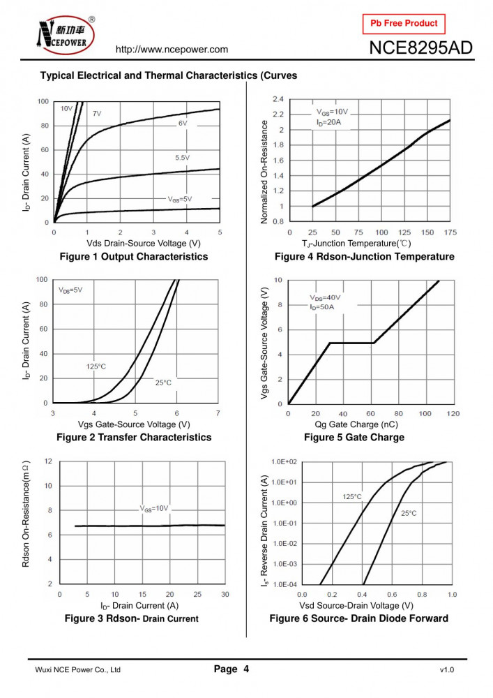 NCE8295AD datasheet page 4