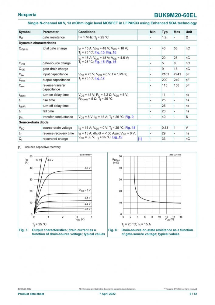 BUK9M20-60EL datasheet page 6