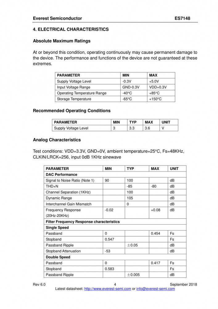 ES7148 datasheet page 4