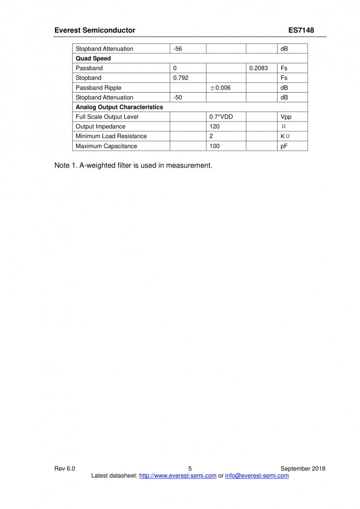 ES7148 datasheet page 5