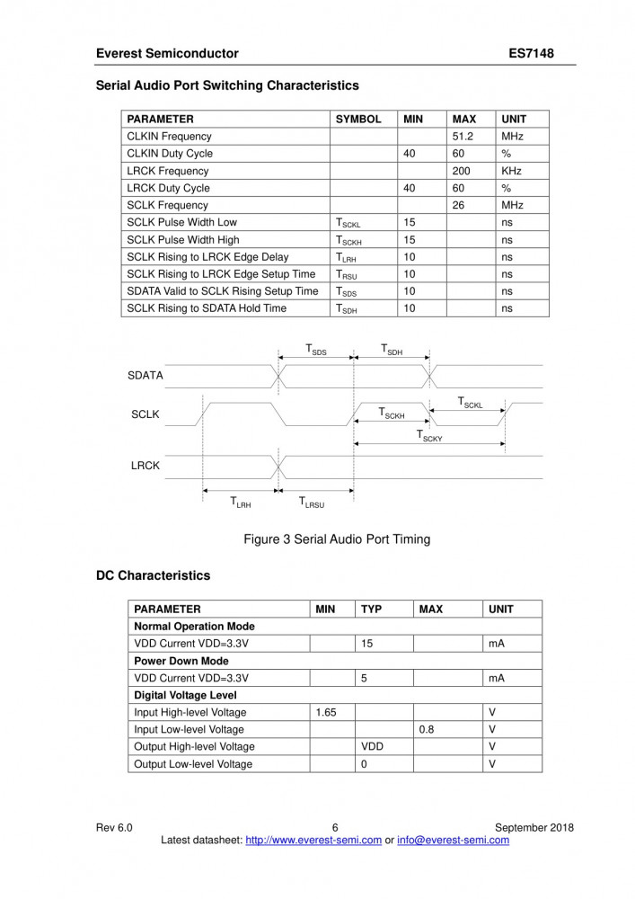 ES7148 datasheet page 6