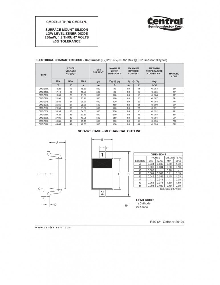 CMDZ2L0 series datasheet page 2