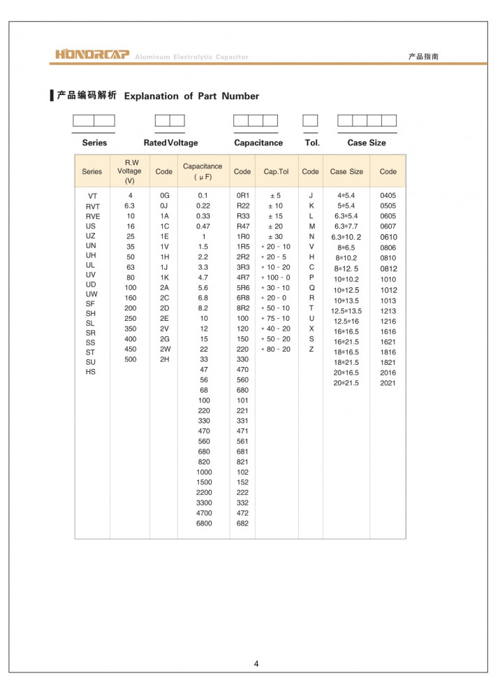 Honor Elec RVE series datasheet page 4