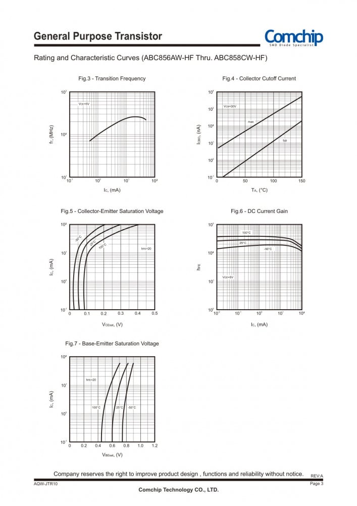ABC858CW-HF datasheet page 3